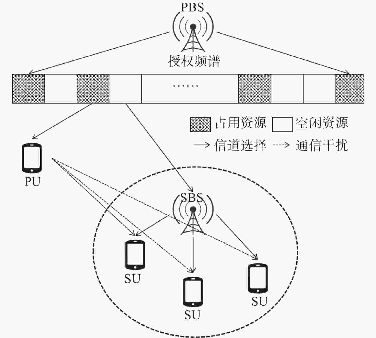 Cooperative Spectrum Allocation Algorithm Based On Reinforcement Learning