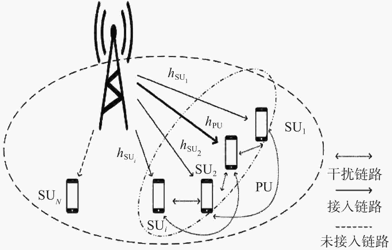 A Dynamic Power Allocation Algorithm For Cr Noma System