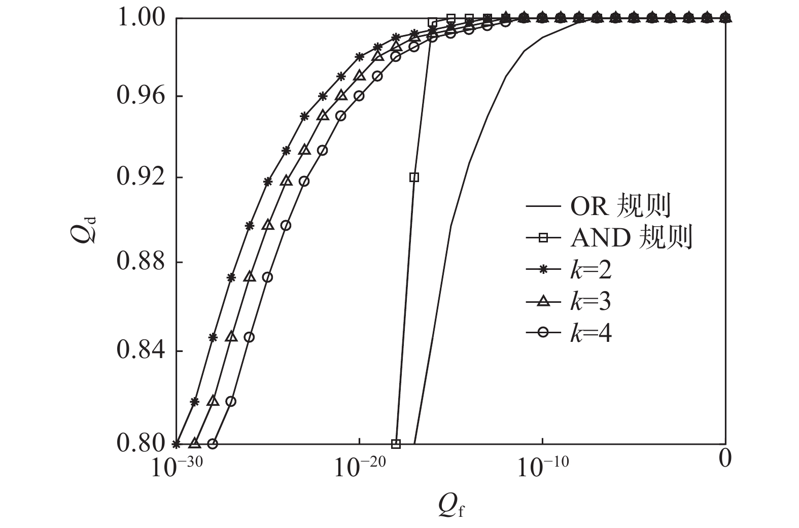 Cooperative Spectrum Sensing Algorithm Based On Improved Energy Detection And Sevcik Fractal