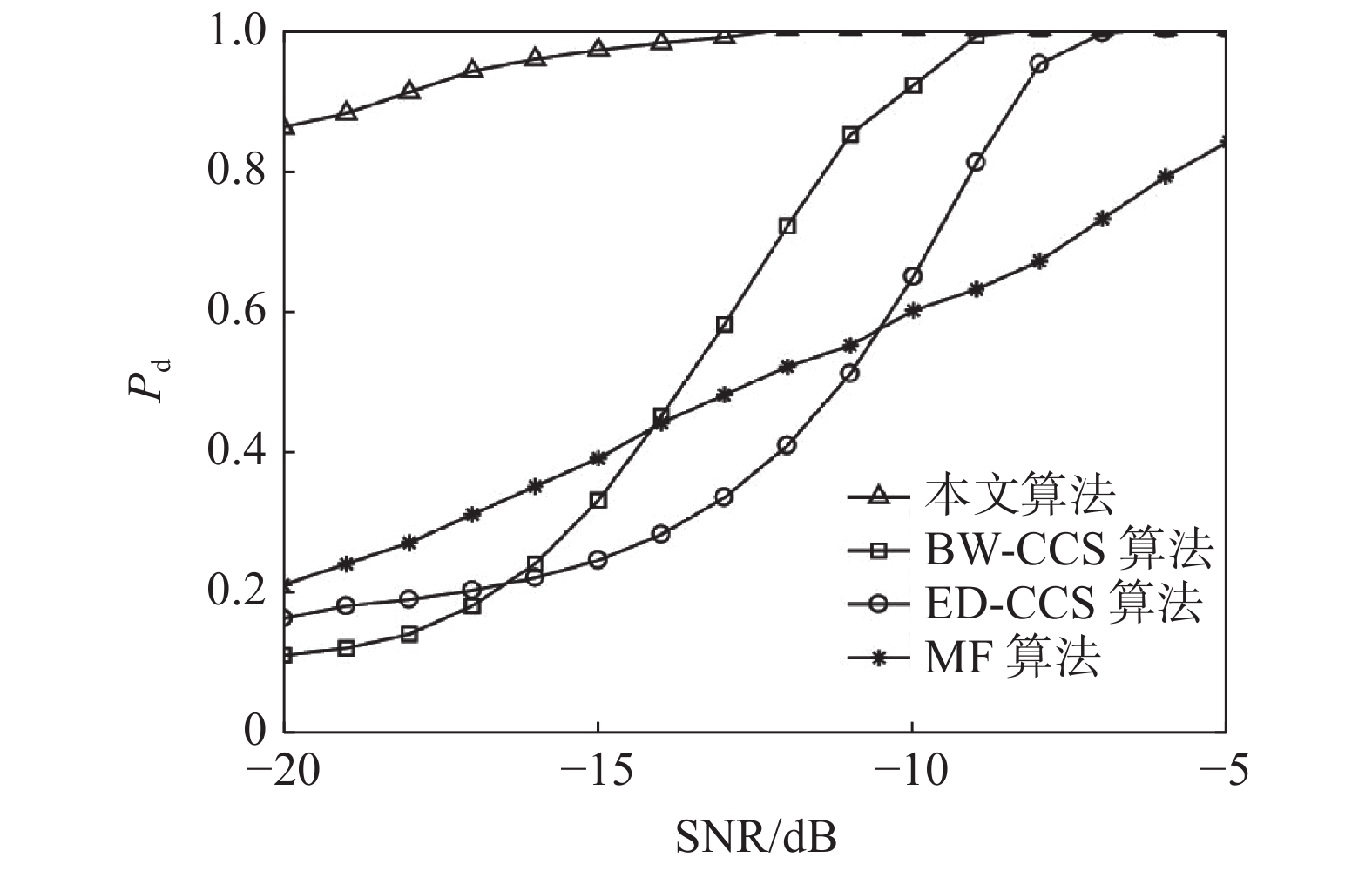 Cooperative Spectrum Sensing Algorithm Based On Improved Energy Detection And Sevcik Fractal